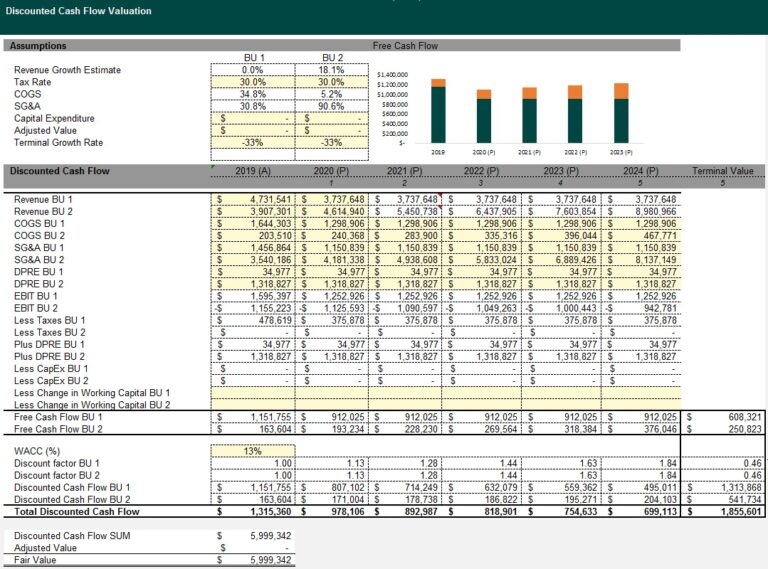 Telecom Business, Network and Asset Valuation – Parcus Group