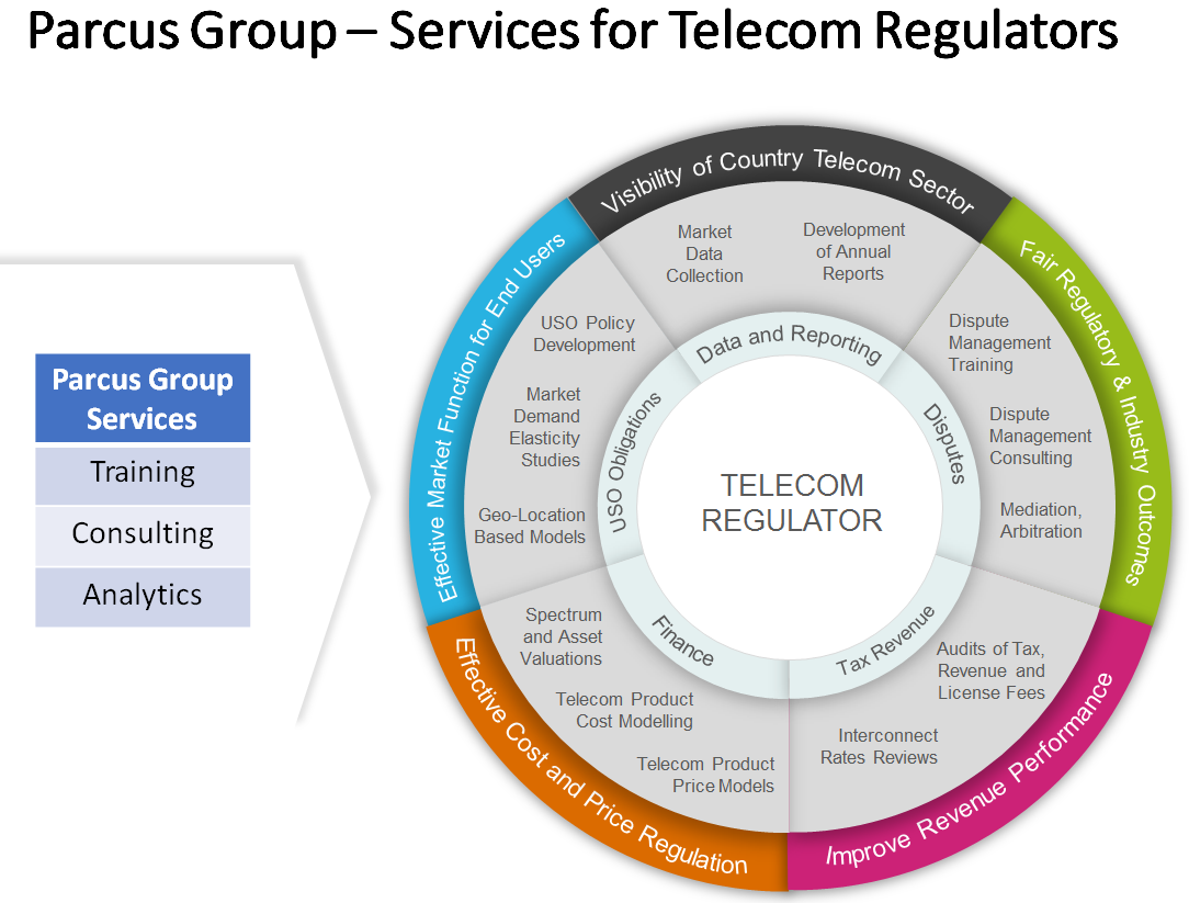 About Parcus Group – Parcus Group